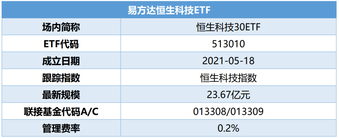 恒生科技30ETF（513010）：估值相对低位凸显长期配置价值 - 为何开展指数投资 - 易方达基金管理有限公司