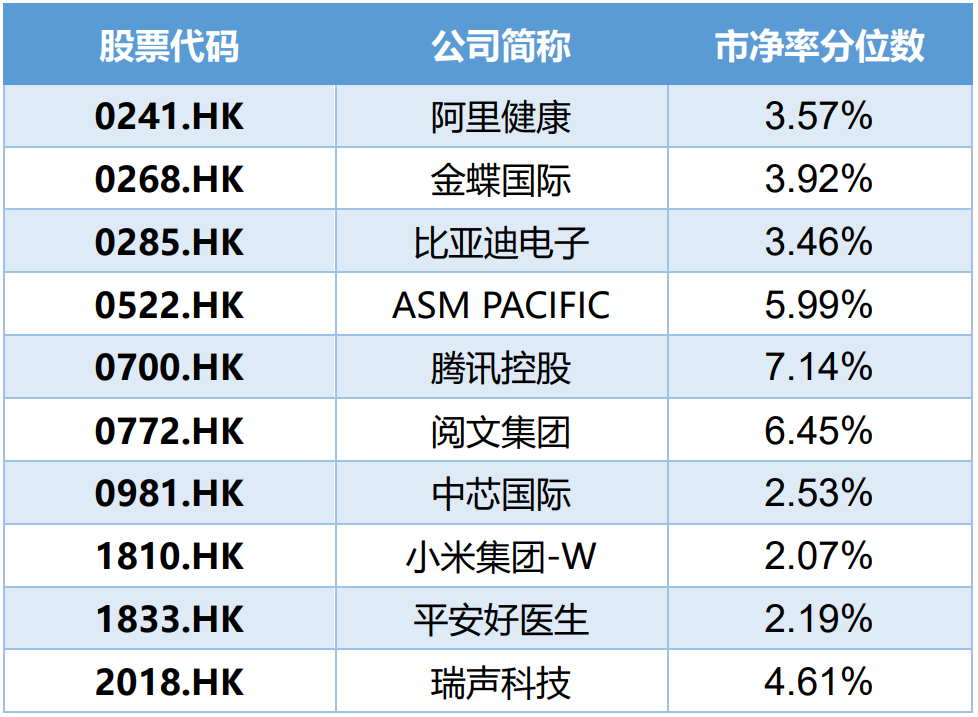 恒生科技30ETF（513010）：估值相对低位凸显长期配置价值 - 为何开展指数投资 - 易方达基金管理有限公司